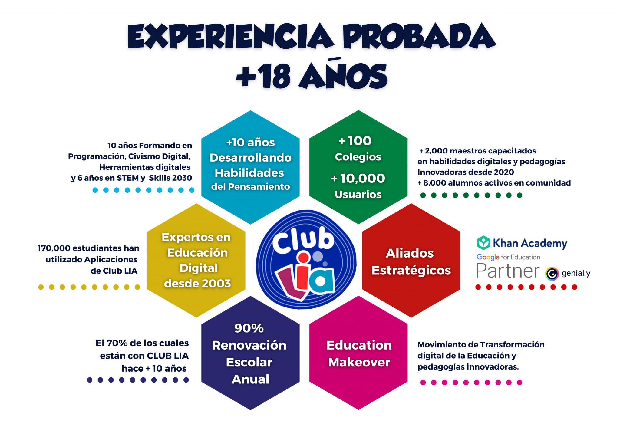 Quiénes somos - Club LIA